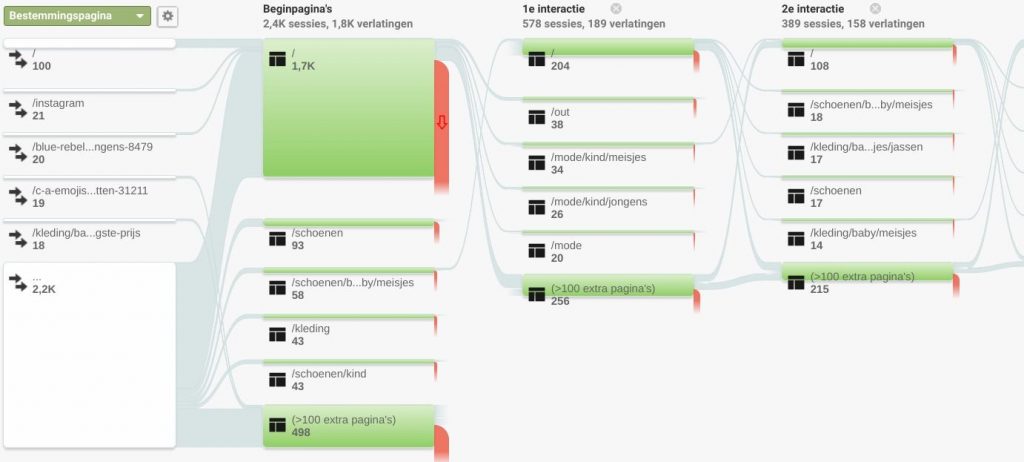 Conversie Optimalisatie Voor Bedrijven - Marketing Outlaws